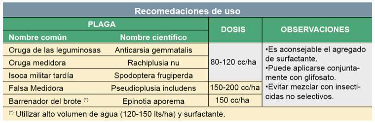 PRODUCCION (sin info ) Insecticida Intrepid SC